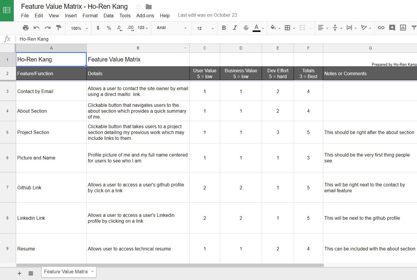 Ho-Ren Kang User Interaction Software